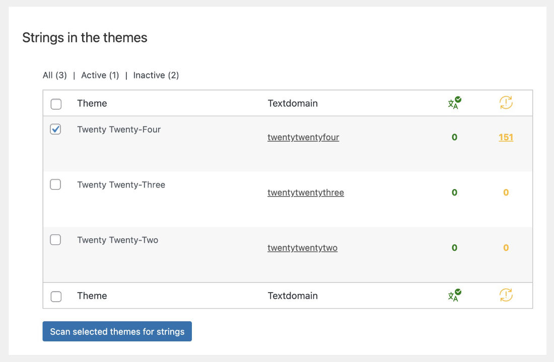 Using the WPML multilingual language WordPress plugin with full site editing - Easy Web Design ...